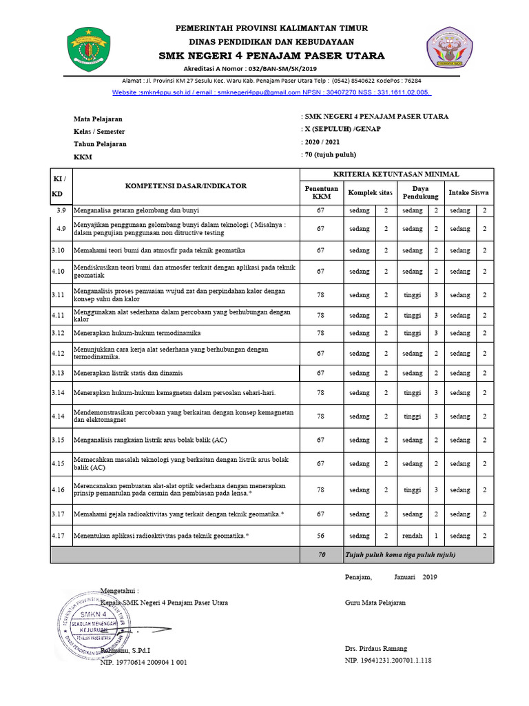 KKM Fisika KLS X 2020-2021 | PDF