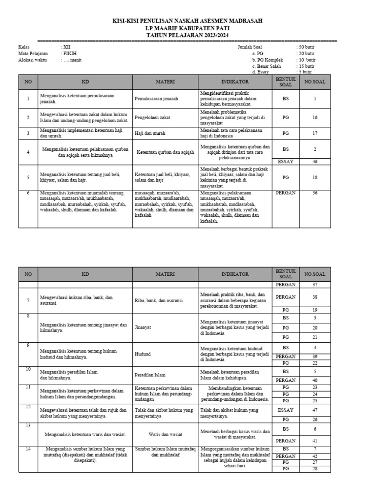 Form Kisi2 AM 2024 - FIKIH | PDF