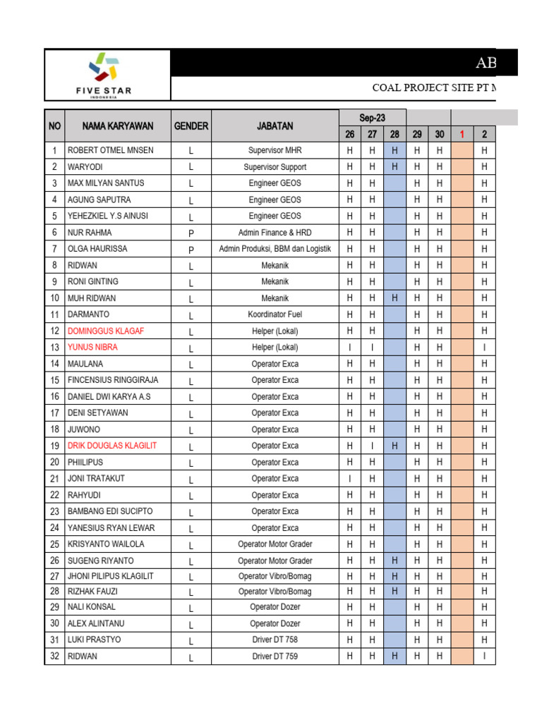 Update Absen Dayly (26 Sep-25 Okt) | PDF