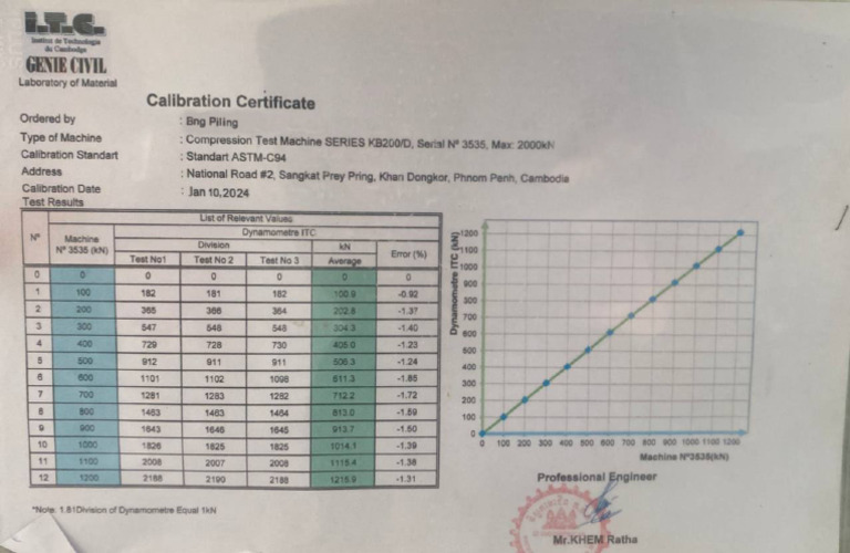 Compressive Machine Calibration | PDF