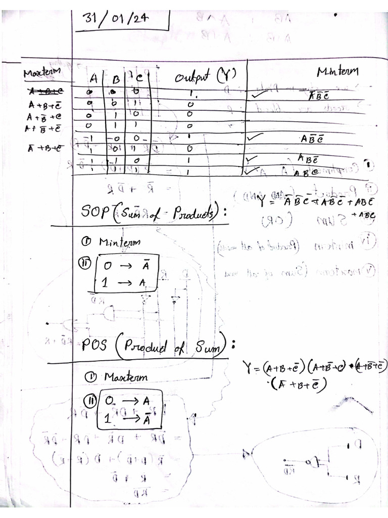 DLD-chapter-2-classnote | PDF