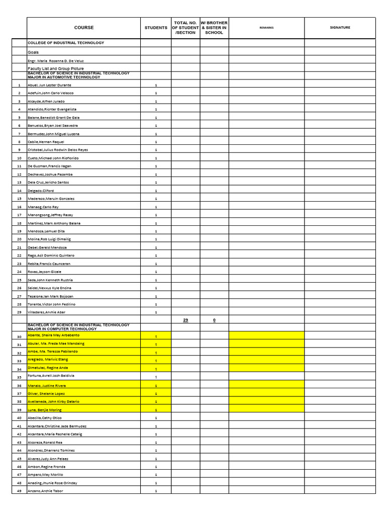 CIT SLSU 2019 Receiving | PDF