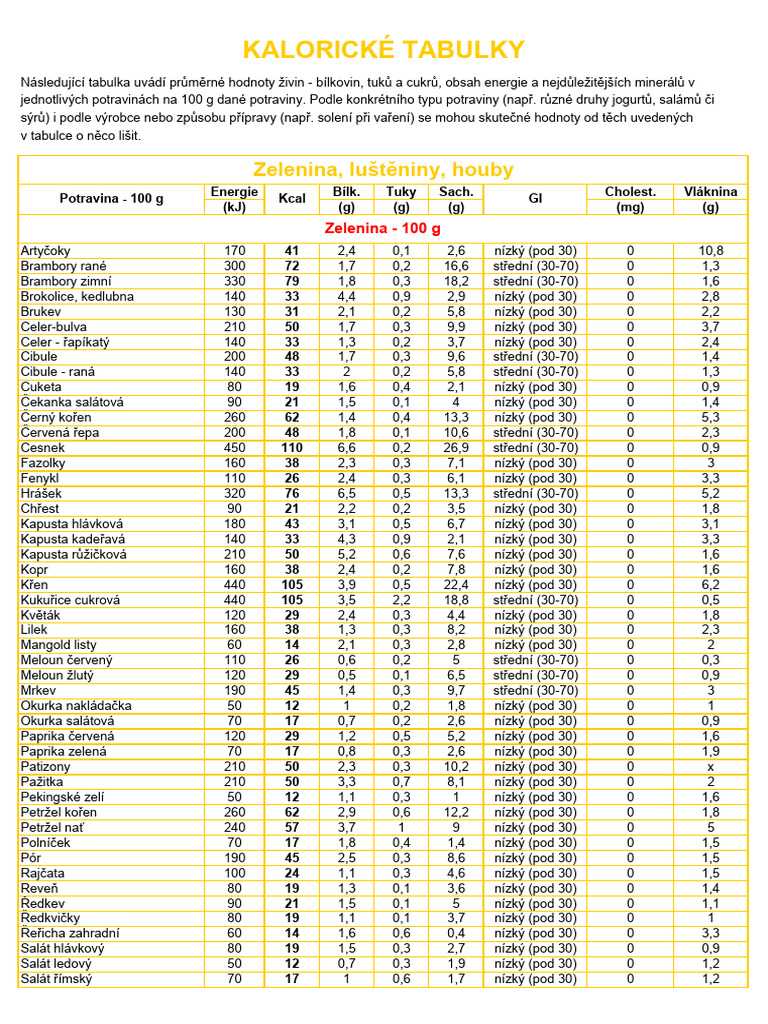 Kalorické Tabulky: Zelenina, Luštěniny, Houby | PDF