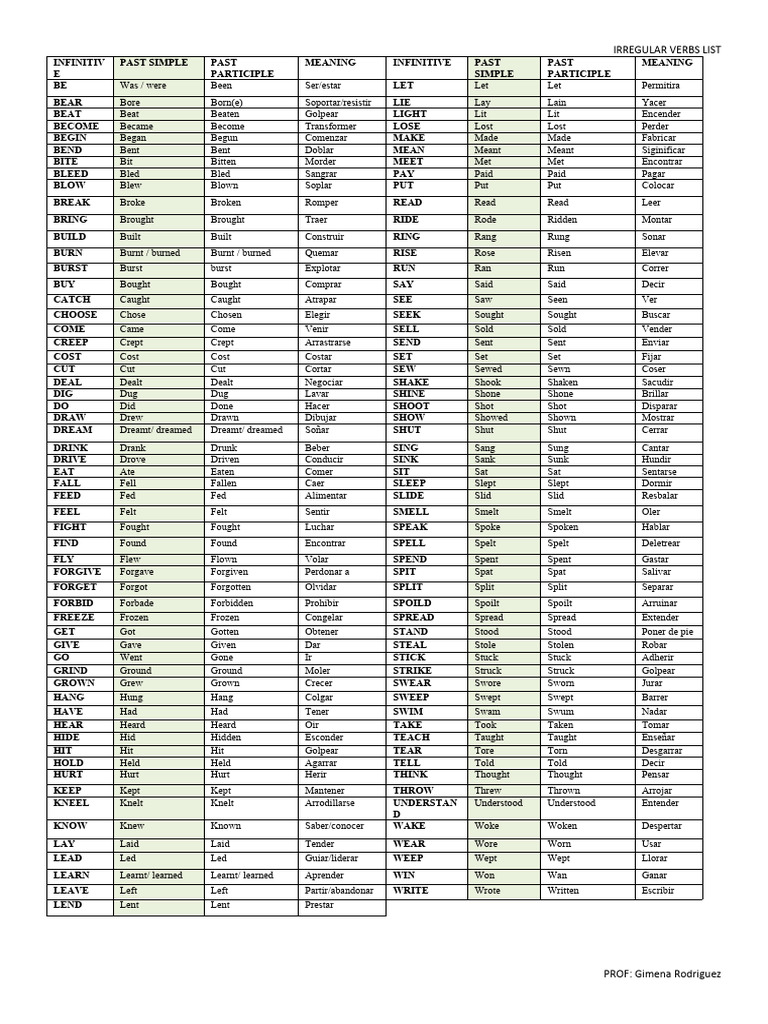 Irregular Verbs - List | PDF | Semantic Units | Linguistics
