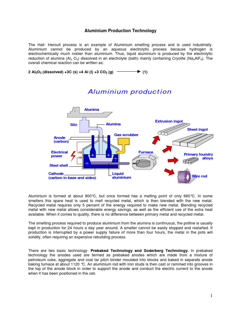 Aluminium Production Process | Aluminium Oxide | Aluminium