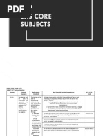 SHS - Core Subjects MELCs With CG Codes | PDF | Rock (Geology ...