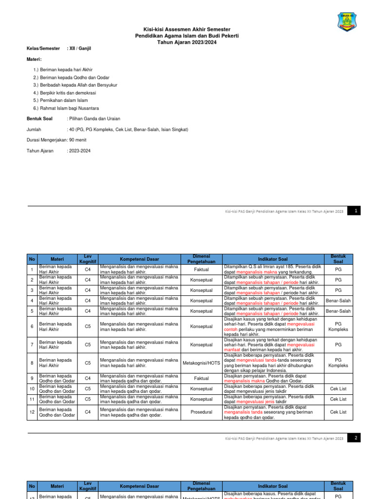 Kisi-Kisi AAS Agama Islam Kelas XII-2023 | PDF | Karier & Perkembangan