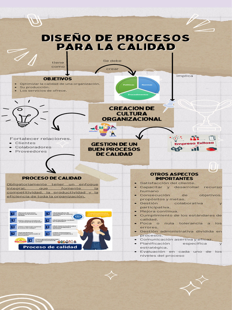 Creative process | PDF | Calidad (comercial) | Business