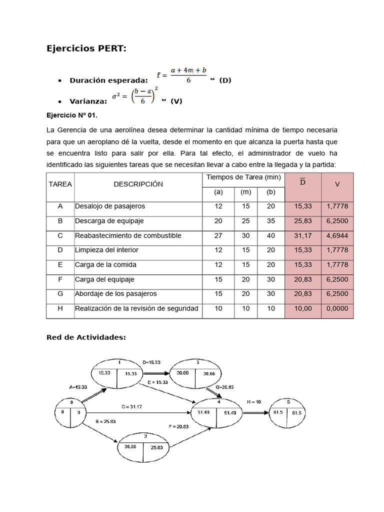 Ejercicios Pert y CPM 2 | PDF | Business