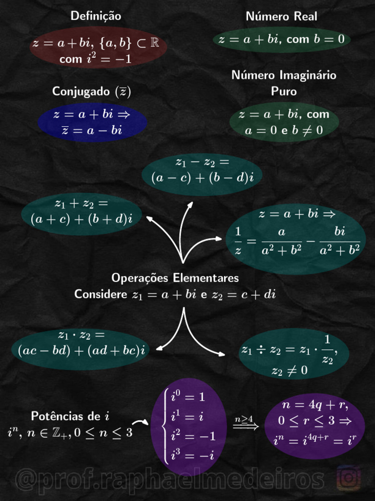 Números Complexos | PDF