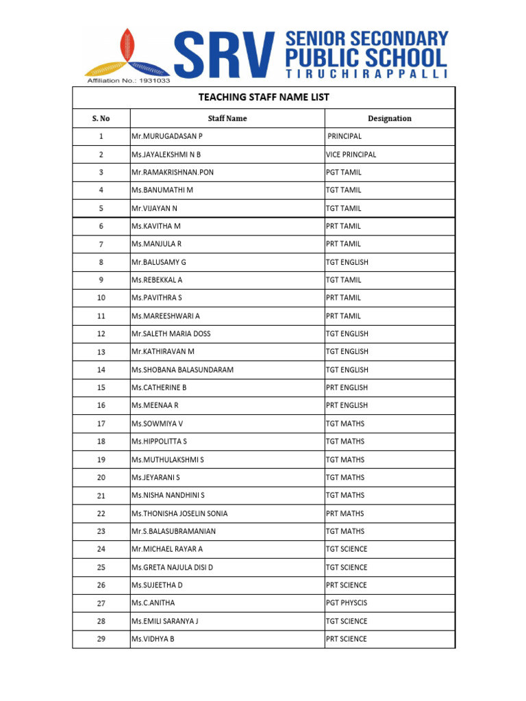 TEACHERS-NAME-LIST - Trichy-Public | PDF