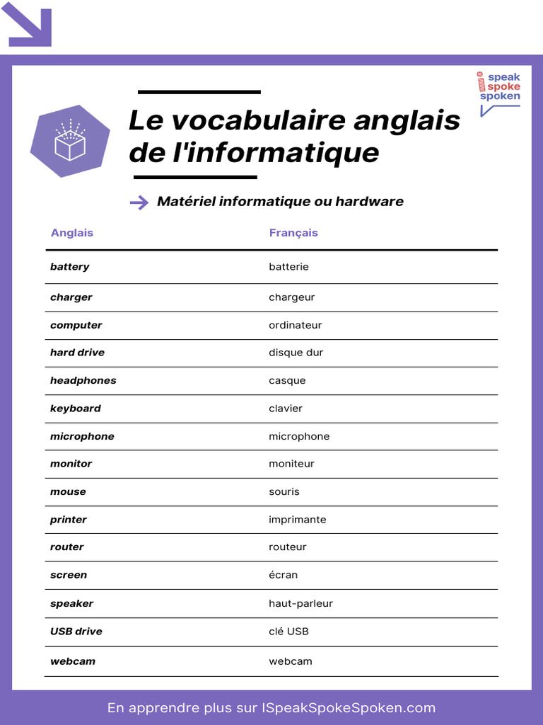 Ispeakspokespoken Fiche Vocabulaire Anglais Informatique | PDF ...