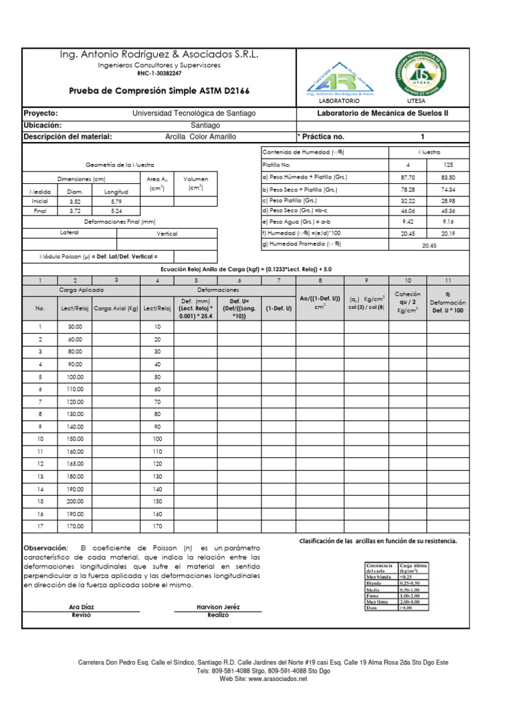 Informe de Prueba de Compresión | PDF
