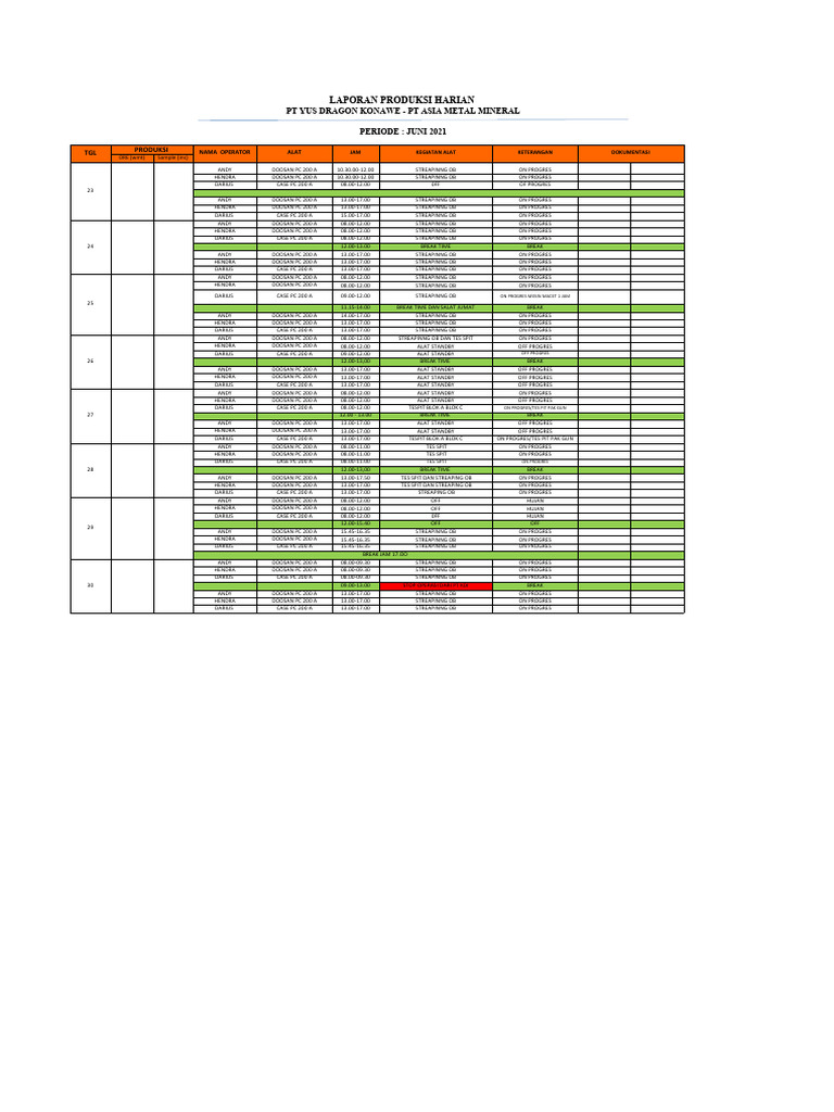 Laporan - Produksi - Harian - Bulan September PT Ydk | PDF