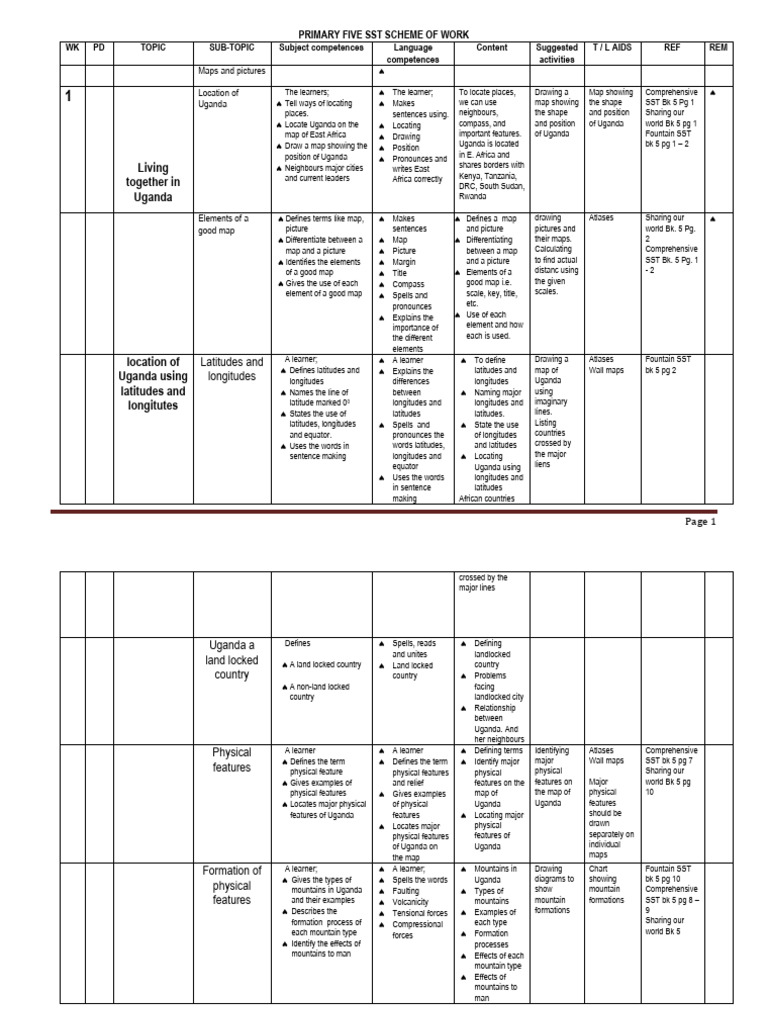 Primary Five SST Scheme of Work | PDF | Lake | Climate