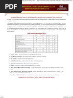 ASTM A 802 - Steel Casting, Surface Acceptance Standards, Visual ...