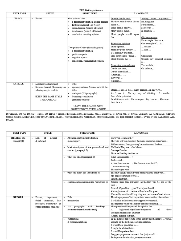 Fce Writing Reference | PDF | Reason | Human Communication