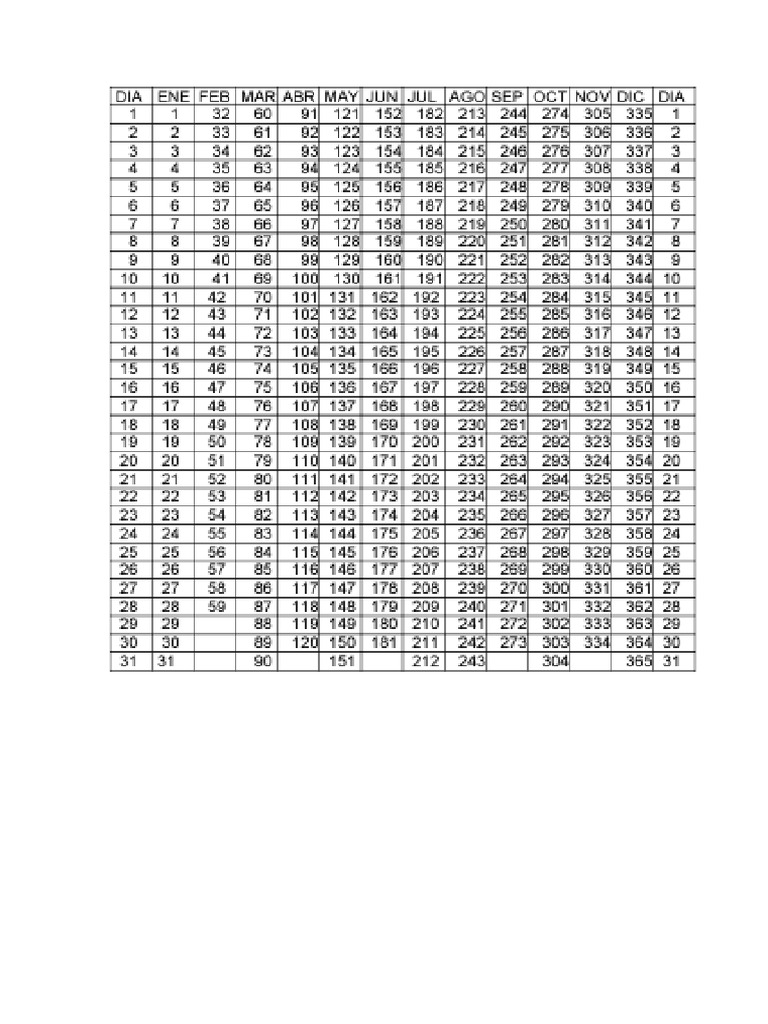 TABLA CALCULO DE DÍAS EXACTOS | PDF