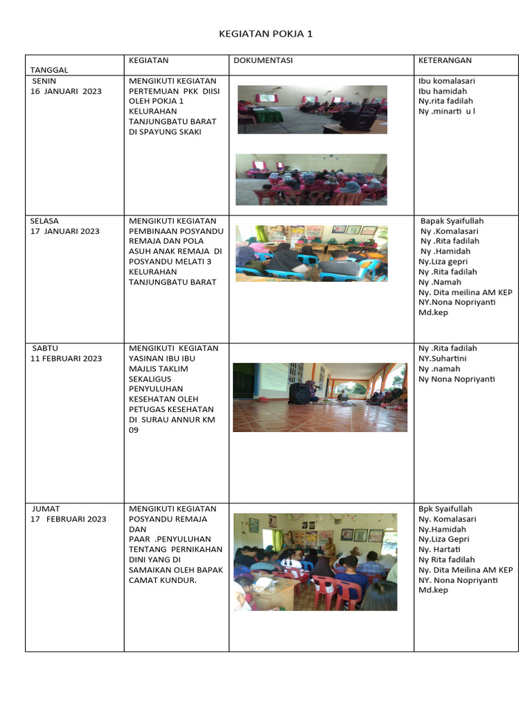 Kegiatan Pokja 1-1 | PDF