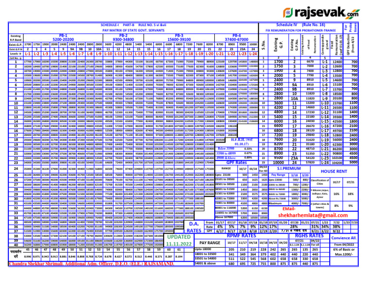 Pay Chart New | PDF