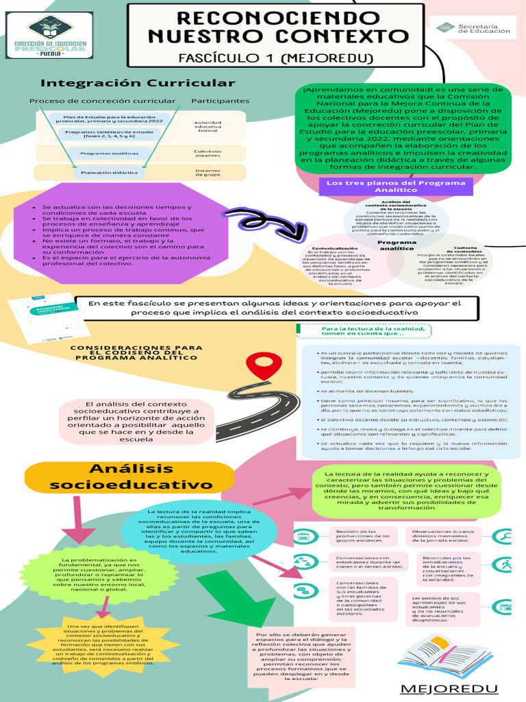 Infografía Fascículo 1 MejorEdu | PDF