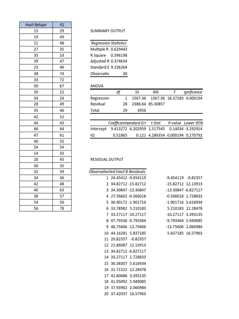 ANCOVA | PDF | Errors And Residuals | Analysis Of Variance