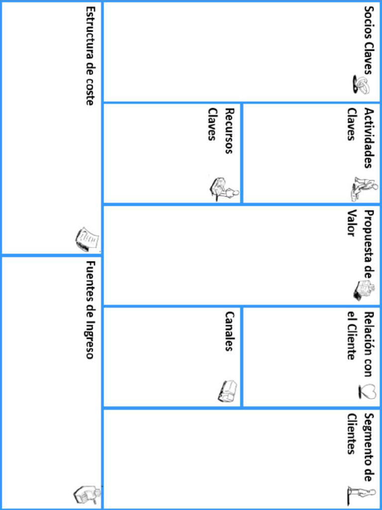 Modelo Canvas | PDF