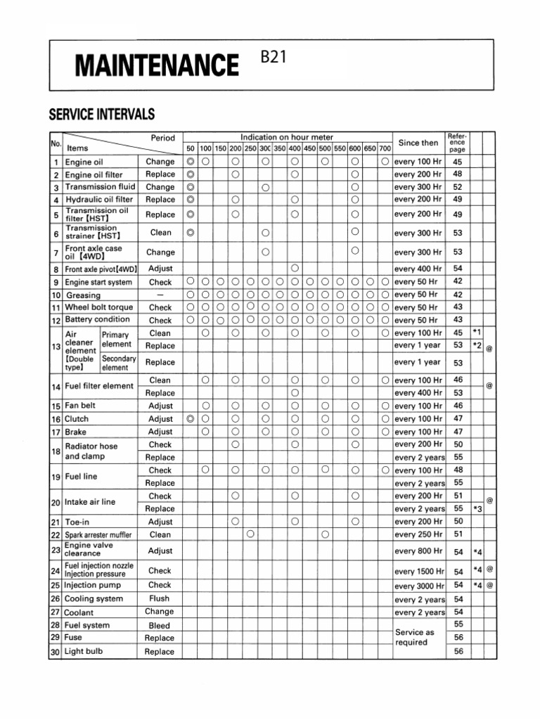 Kubota Tractor Maintenance Schedule | PDF | Motor Oil | Vehicles