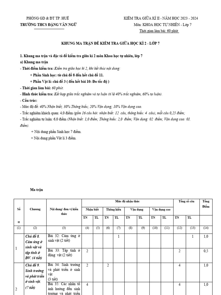 Ma Trận Đặc Tả KHTN 7 - OANH Giữa HK2 | PDF