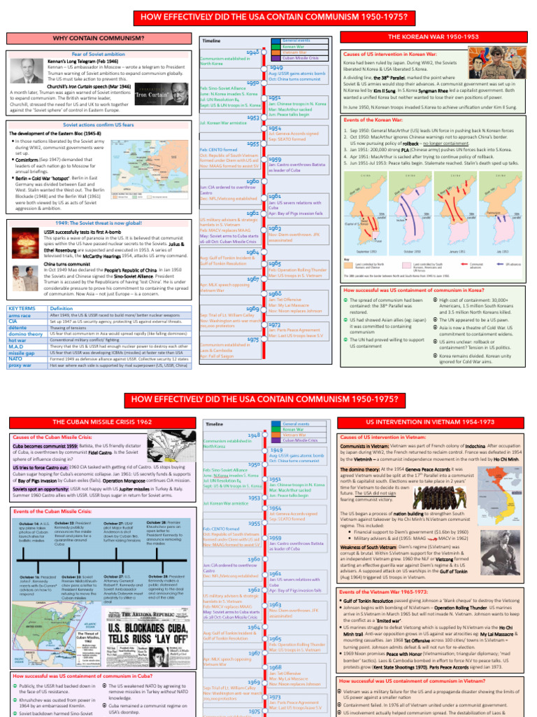 ContainingCommunism TableMat | PDF | Containment | Vietnam War