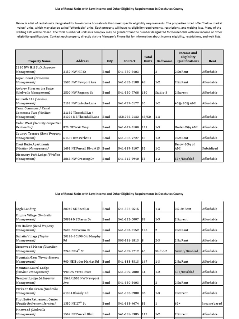 Deschutes County Affordable Rentals List | PDF | Renting | Property