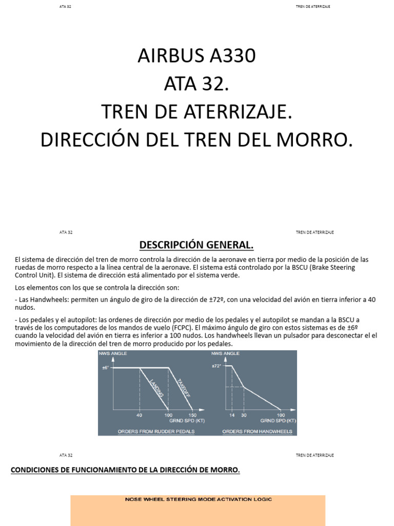 08 - ATA 32 - Sistema de Dirección. | PDF | Tren de aterrizaje ...