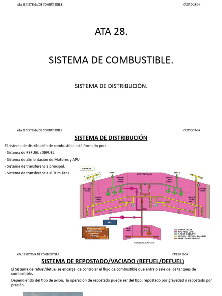 04.ATA 28.Sistema de distribución. | PDF | Bomba | Motores