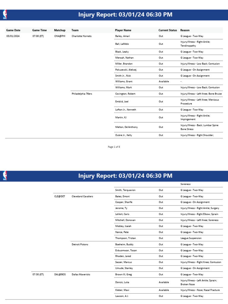Injury Report - 2024 03 01 - 06PM | PDF