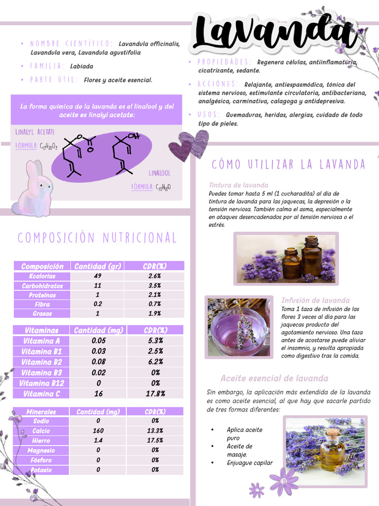 Composición Cantidad (GR) CDR (%) : Aceite Esencial de Lavanda | PDF | Sustancias químicas ...