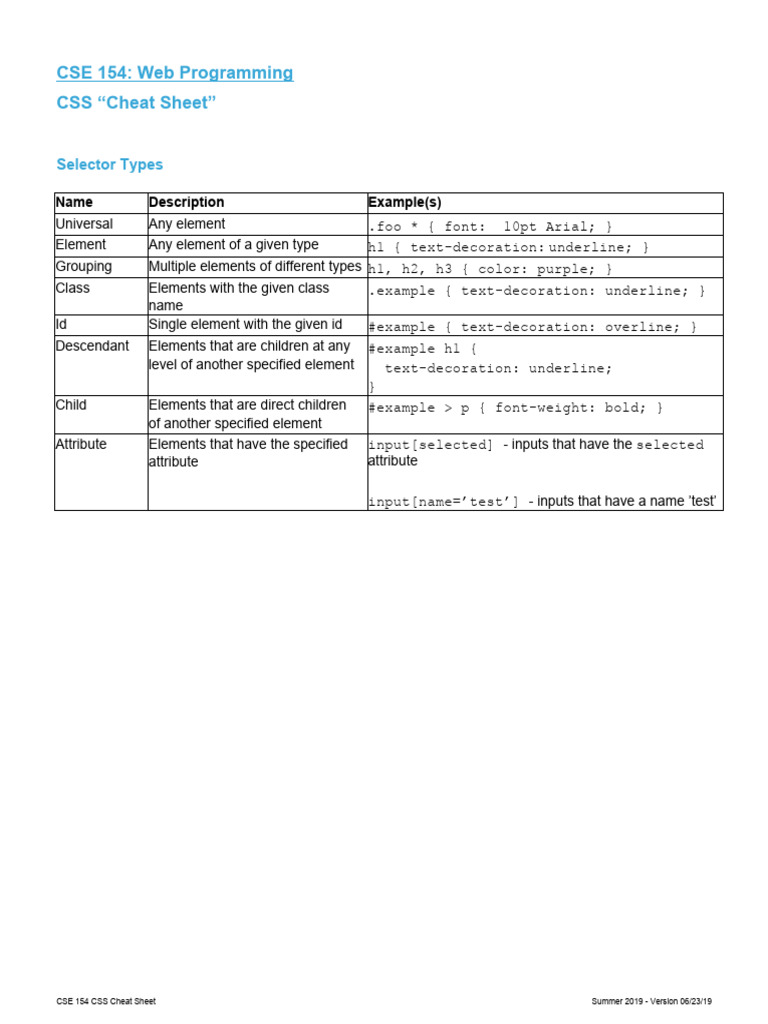 Css Cheatsheet | PDF