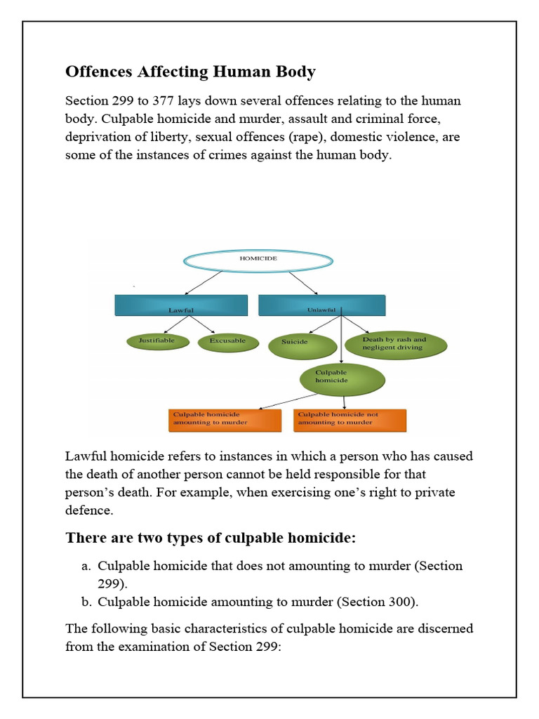 Offences Affecting Human Body | PDF | Assault | Murder
