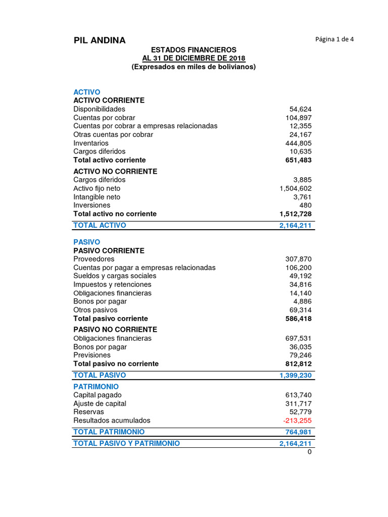 2019 Eeff Pil P Análisis e Indicadores | PDF