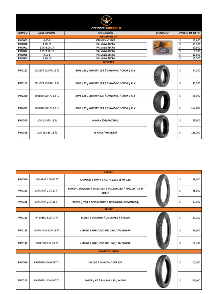 Catalogo Powermax | PDF