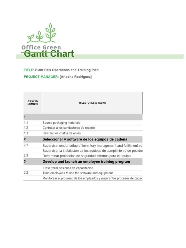 Activity Template - Ariadna Rodriguez | PDF