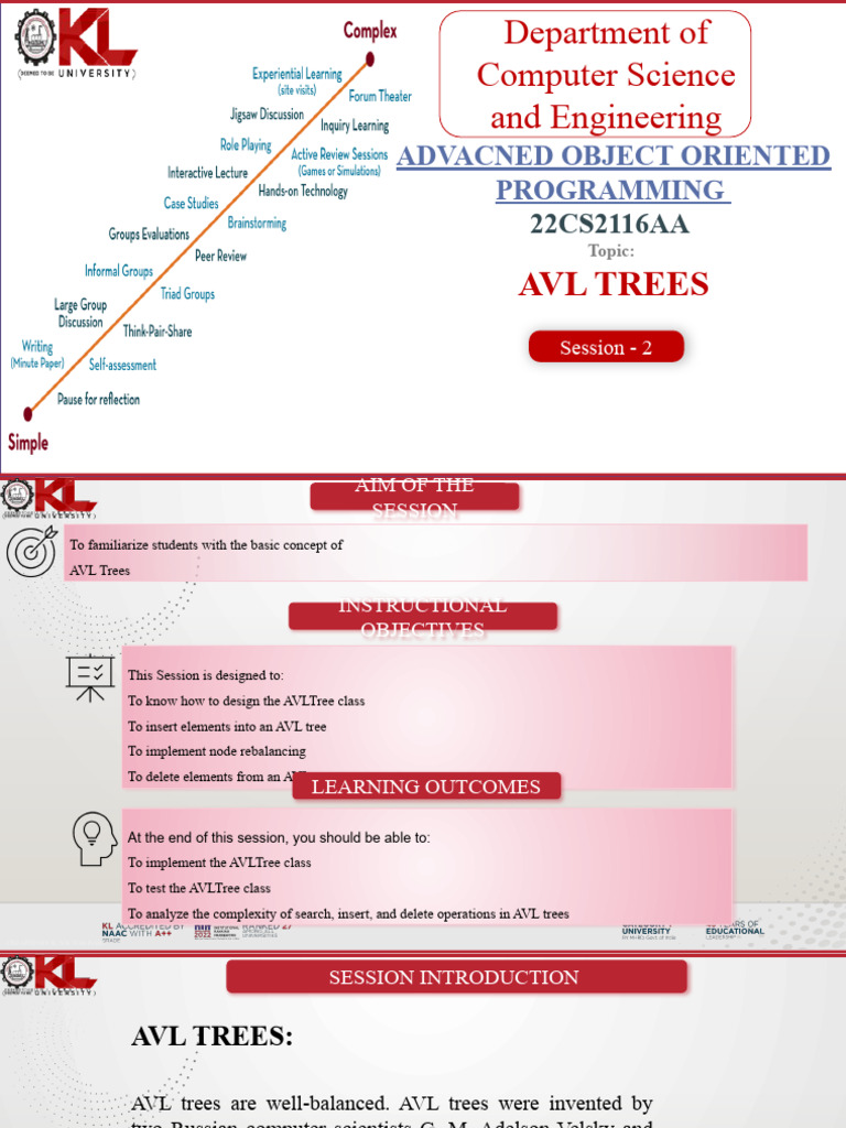 7414 CO2 AVL Sessionwise | PDF | Algorithms And Data Structures | Theoretical Computer Science