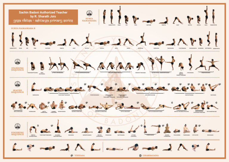 final-primary-chart | PDF | Ashtanga Vinyasa Yoga | Yoga