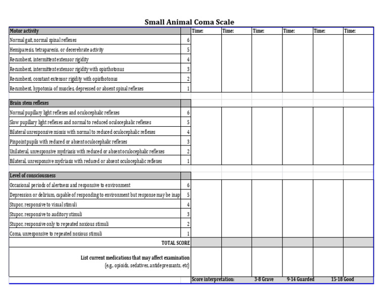 Small Animal Coma Scale | Download Free PDF | Coma | Symptoms And Signs