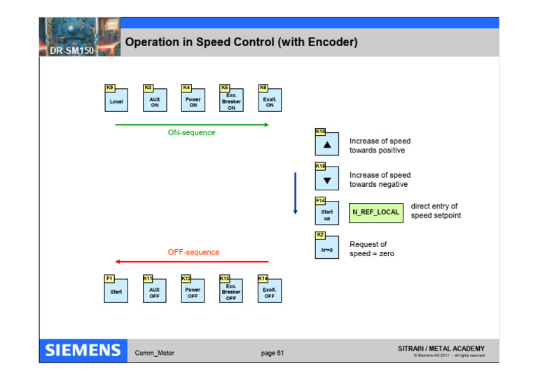 OP177 Start Sequence SM150 | PDF