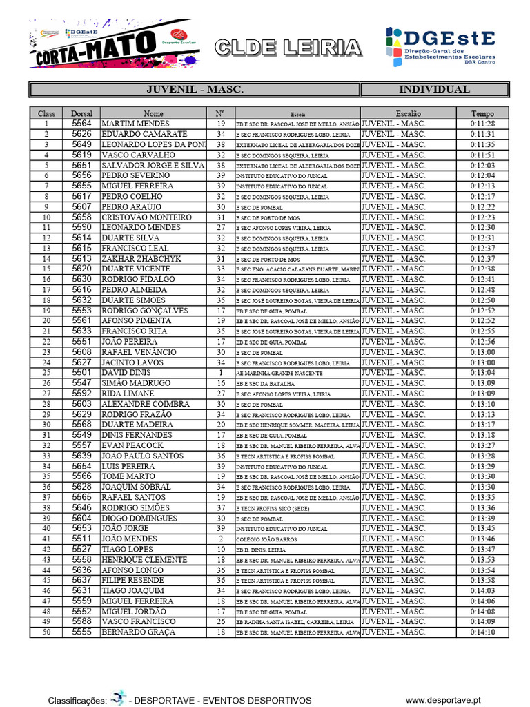 Juvenil - Masc | PDF