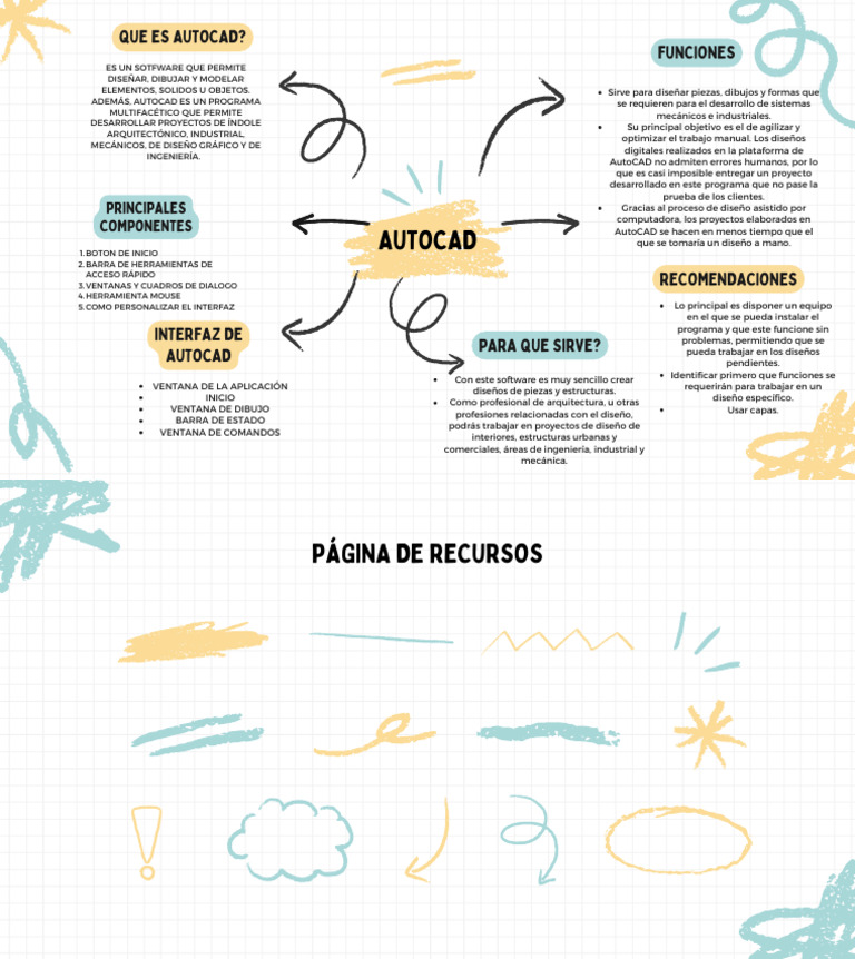 Mapa Mental Lluvia de Ideas Moderno Doodle Azul y Amarillo | PDF ...