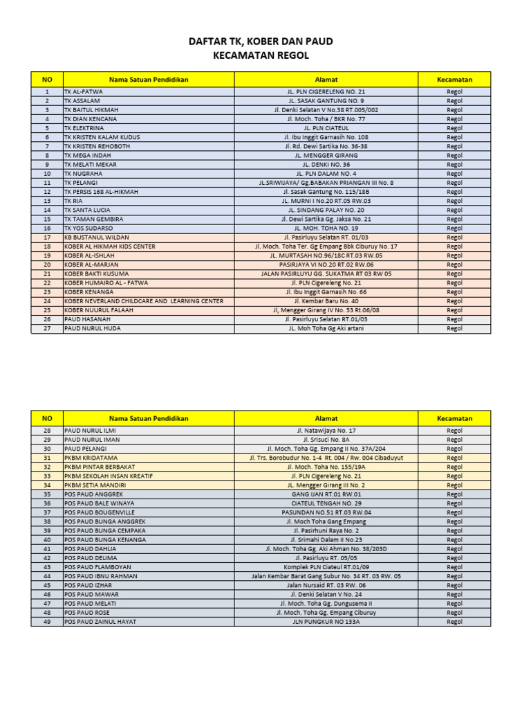 Daftar TK Regol 2024 | PDF