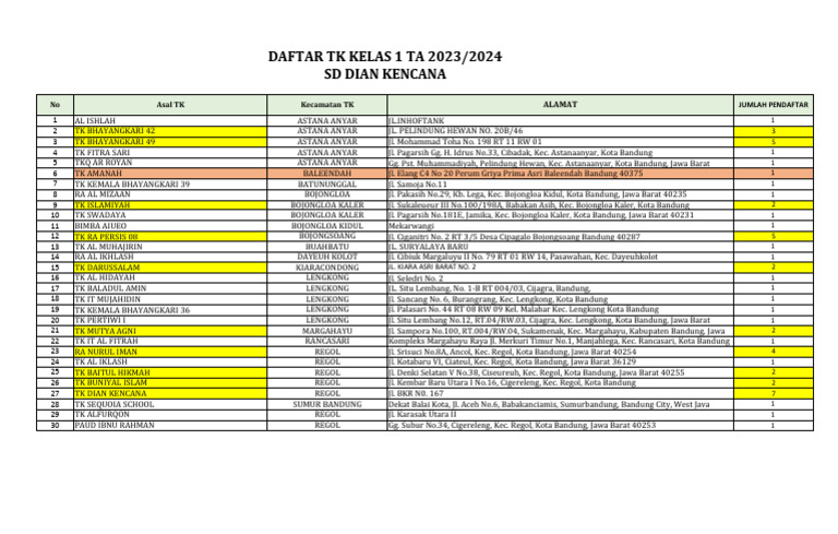 Daftar TK Kelas 1 Tahun 2324 | PDF