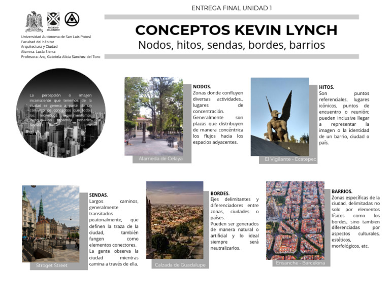 Conceptos Kevin Lynch | PDF