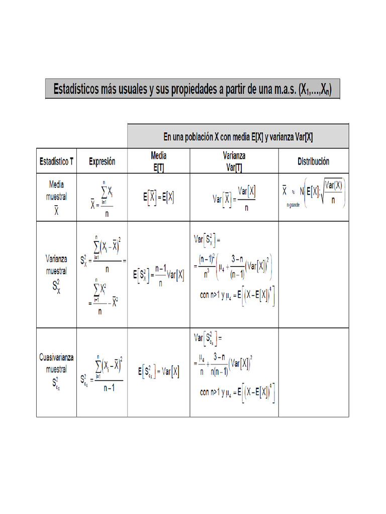 Estadísticos y Propiedades | PDF